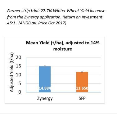 Zynergy ® Trials Information - OMEX Agriculture