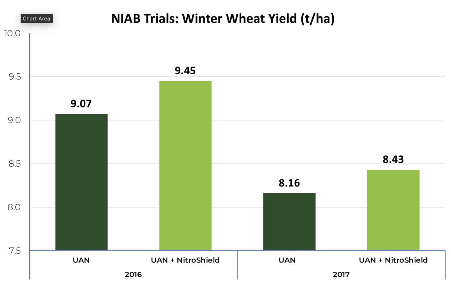 Discover NitroShield Urease Inhibitor | OMEX